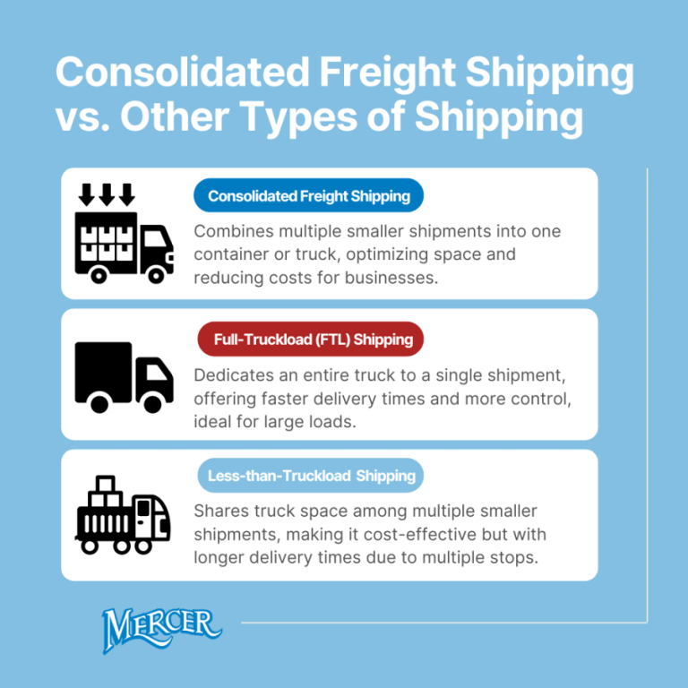 Cheapest Shipping from China to the US: Consolidated Freight vs ...